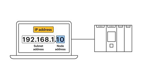 How To Set The IP Address Of Your Computer RealPars