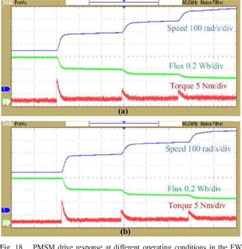figure 18 from an effective predictive torque control scheme for pmsm drive without involvement