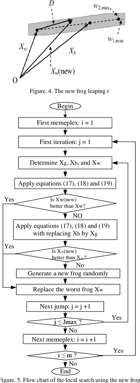 [pdf] dg allocation and sizing in distribution network using modified shuffled frog leaping