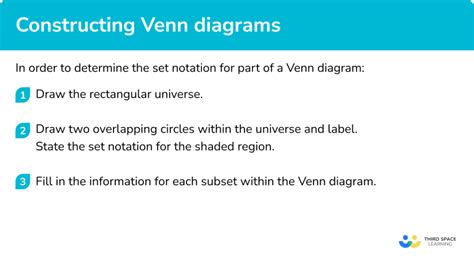 Constructing Venn Diagrams GCSE Maths Steps And Examples