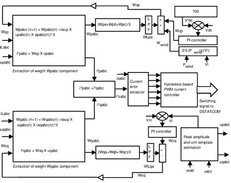 fourth order lmf based adaptive control algorithm download scientific diagram