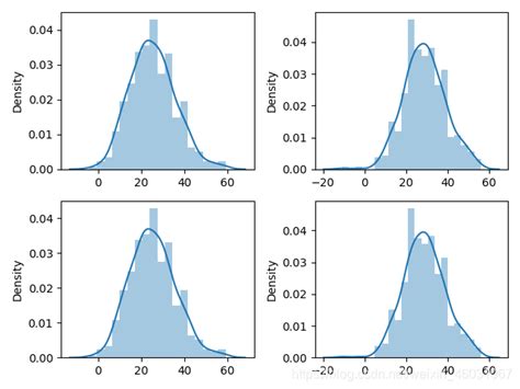 用python同时画多个分布图 python一张图上画多个分布 csdn博客