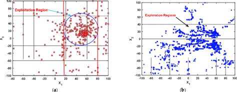 [pdf] light spectrum optimizer a novel physics inspired metaheuristic optimization algorithm