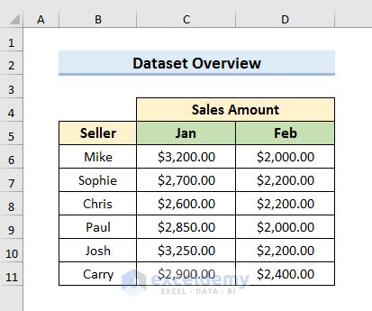 Dynamic Sum Range Based On Cell Value In Excel 4 Ways To Create