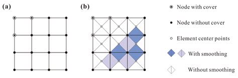applied sciences free full text strategy to improve edge based smoothed finite element