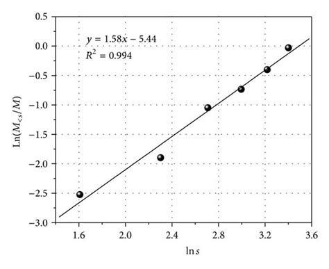 fractal dimension of size distribution download scientific diagram