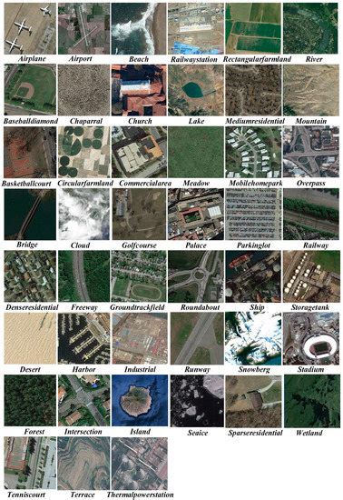 remote sensing free full text remote sensing scene image classification based on self