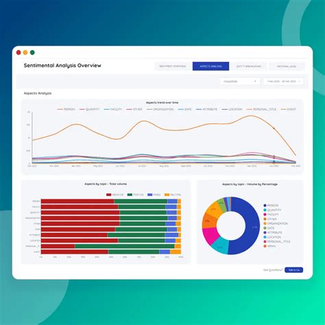 Sentiment Analysis Dashboard Powermetrics