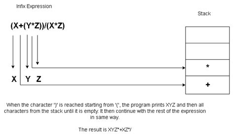 c program to convert infix to postfix using stack