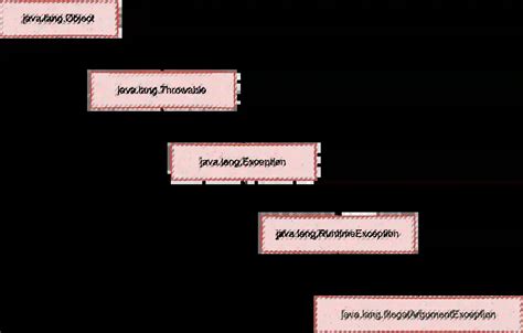 解決 java 中的 illegalargumentexception d棧 delft stack