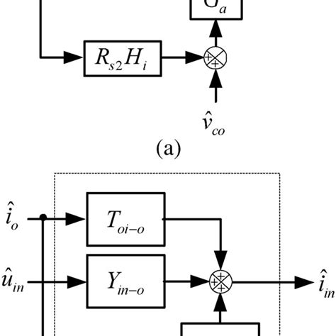 control block diagrams for solving the dynamics of a converter with download scientific diagram