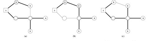 figure 1 from mobility aware mesh construction algorithm for low data overhead multicast ad hoc
