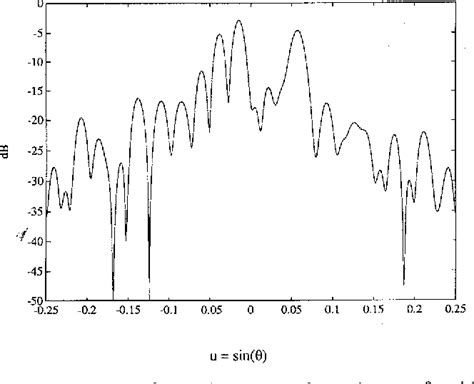 figure 2 from adaptive beamforming with the generalized spatial correlation algorithm semantic