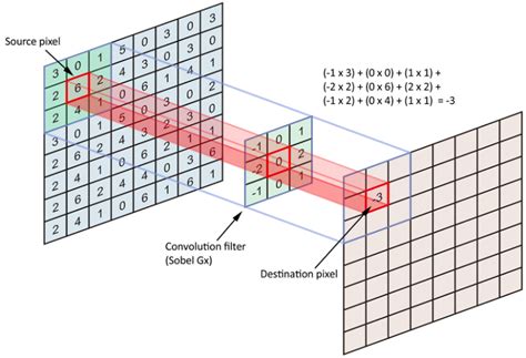 OpenCV 영상 필터링 루카쓰로그