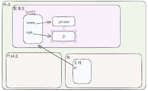 python对象作为参数传递到函数 方法的机制 python 对象作为函数入参 csdn博客