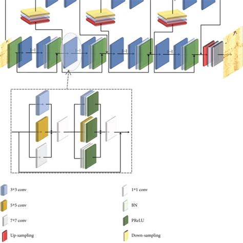 our networks the superresolution reconstruction algorithm based on download scientific diagram