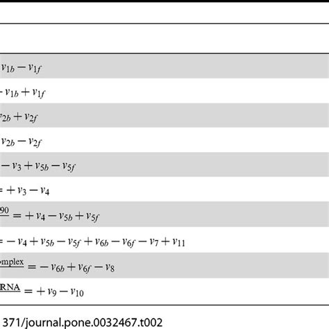 ordinary differential equations used in the model download table