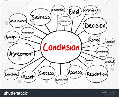 Conclusion Mind Map Flowchart Business Concept Vector De Stock Libre