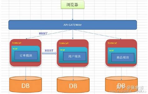 spring boot 入门之andand微服务发展进程andand spring boot 环境搭建的基本启动andand自动配置原理与yml注入 微服务进程 csdn博客