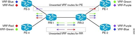 IP Routing BGP Configuration Guide Configuring BGP RT Constrained