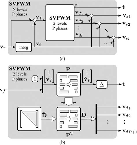 figure 1 from digital parameterizable vhdl module for multilevel multiphase space vector pwm