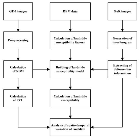 land free full text a spatio temporal monitoring method based on multi source remote sensing