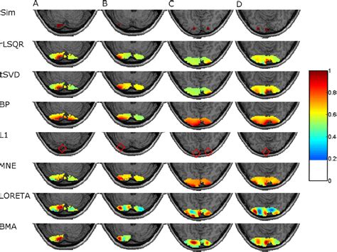 figure 2 from comparison of source localization techniques in diffuse optical tomography for