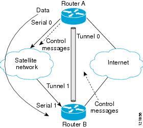 IP Multicast IGMP Configuration Guide Cisco IOS XE Gibraltar 16 10 X