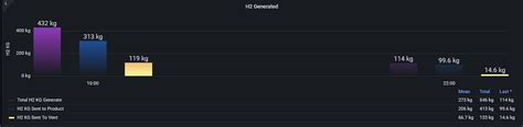 Bar Chart Group By Day Bar Chart Panel Grafana Labs Community Forums