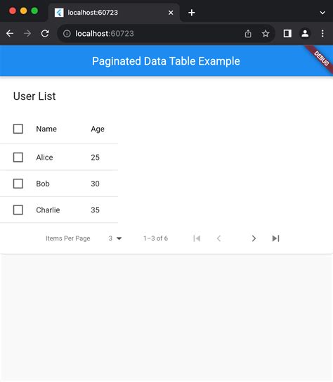 PaginatedDataTable Pagination Footer Section Customizations Issue