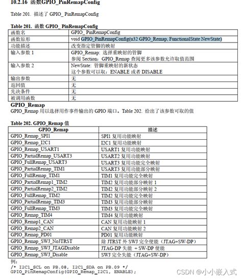 【stm32学习笔记】gpio相关库函数 stm32gpio库函数 csdn博客