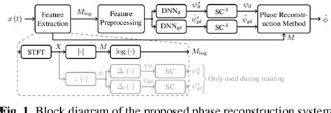 figure 1 from recurrent phase reconstruction using estimated phase derivatives from deep neural