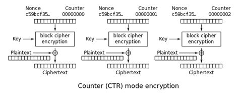 what is the difference between a stream cipher and a symmetric encryption algorithm