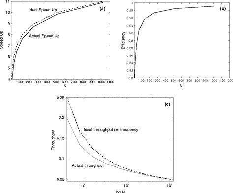 figure 6 from a pipeline architecture for computing the euler number of a binary image