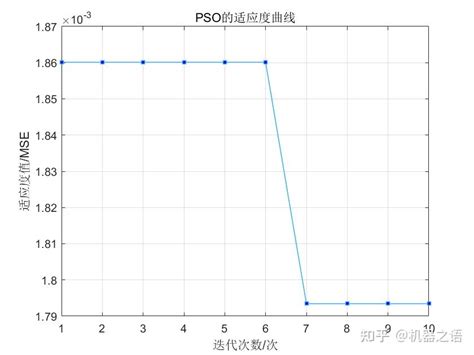 回归预测 matlab实现基于qpso lstm、pso lstm、lstm多输入单输出回归预测 知乎