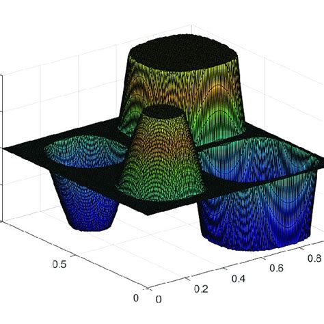 the numerical optimal control for example 2 on the grid with h √ 2 download scientific diagram