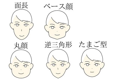 メンズ髪型診断で自分の顔に似合うへアスタイルを知ろう！美容師が徹底解説！ メンズへアスタイル辞典