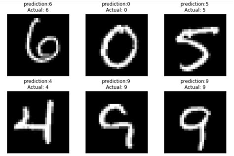 GitHub Asidqa01 Hand Written Digit Classification CNN Model Which
