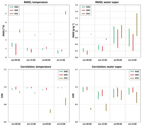 gmd fast domain aware neural network emulation of a planetary boundary layer parameterization