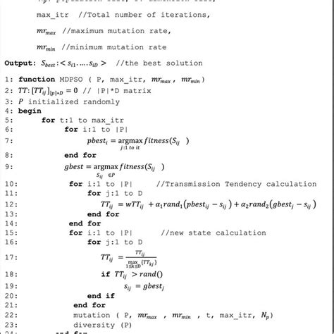 the modified discrete particle swarm optimization download scientific diagram