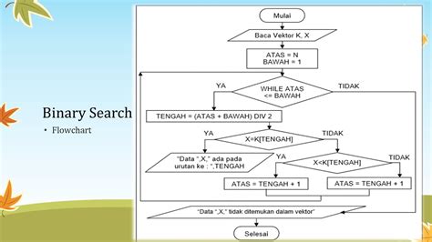 Flowchart Algoritma Binary Search Makeflowchart