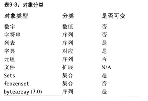 python学习之共享引用 程序员大本营