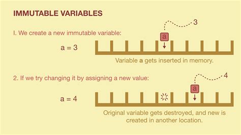 understand python s mutable and immutable variables by john szabo coder nomad medium