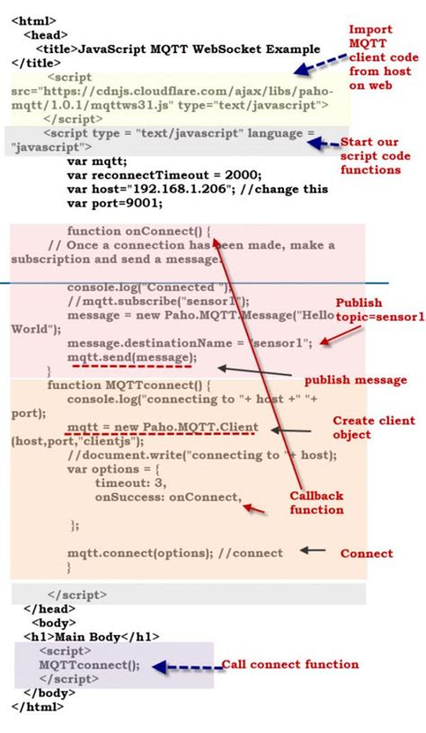 using the javascript mqtt client with websockets