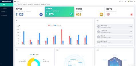 vue3 ts vite项目 目录篇 ——如何从零到一搭建vue3后台管理系统 vue3 vite从0创建一个管理平台 csdn博客
