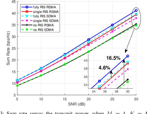 figure 1 from fully connected reconfigurable intelligent surface aided rate splitting multiple
