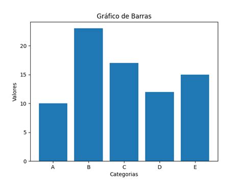 Como criar gráficos Matplotlib no Python