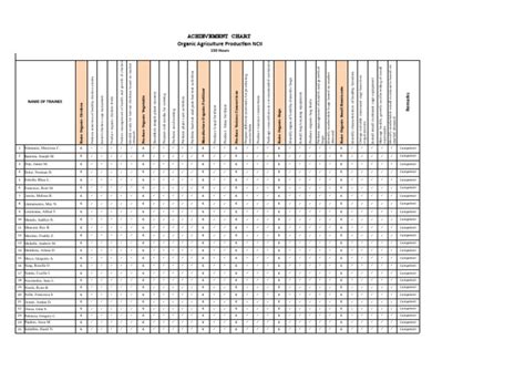 1 achievement chart oap ncii pdf