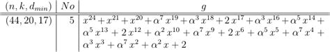 pdf skew cyclic codes 2007 delphine boucher 193 citations