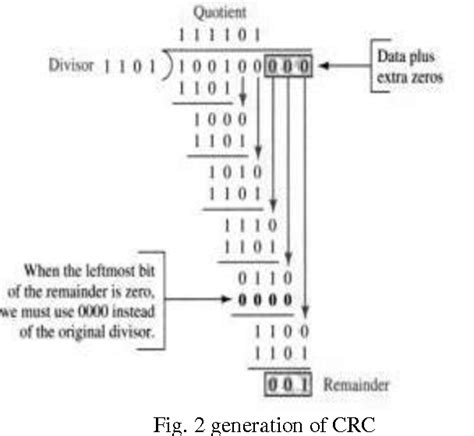 figure 8 from the design and implementation of a programmable cyclic redundancy check crc